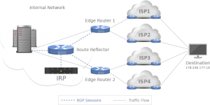 Route Reflectors – an alternative to full-mesh iBGP | Noction