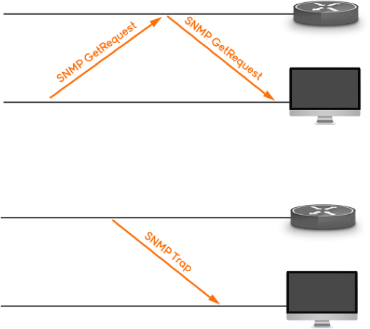 SNMP traps explained | Noction SNMP traps explained | Noction