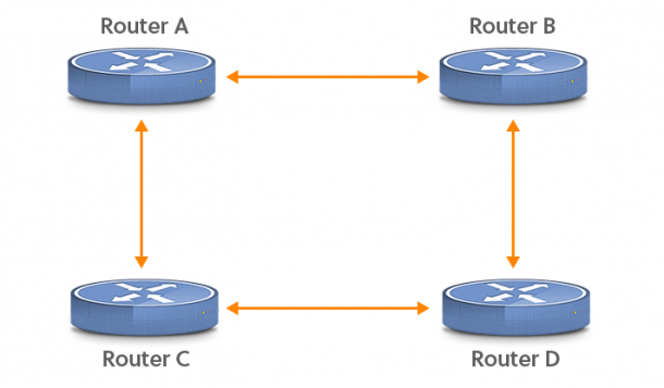 BGP and OSPF. How do they interact? | Noction
