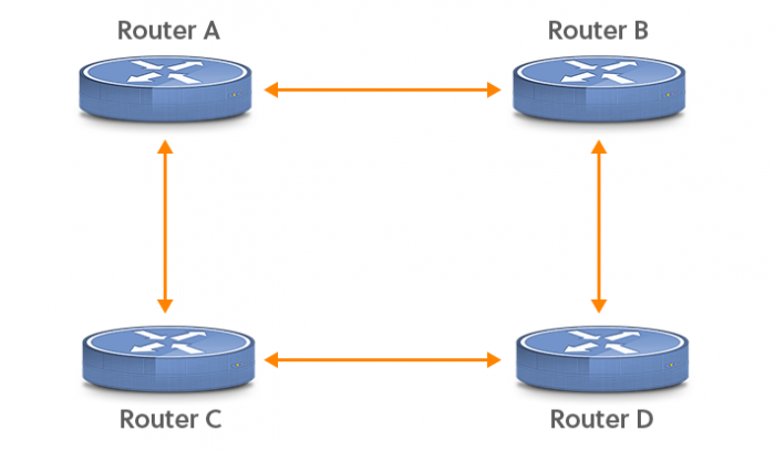 Bgp And Ospf How Do They Interact Noction 1848