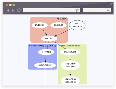 IRP’s troubleshooting tools provide instant visibility into the middle ...