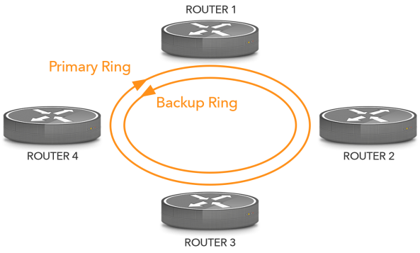 Multihoming - a complete step-by-step Guide