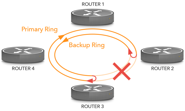 Multihoming - a complete step-by-step Guide
