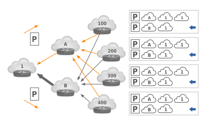Multihoming - a complete step-by-step Guide
