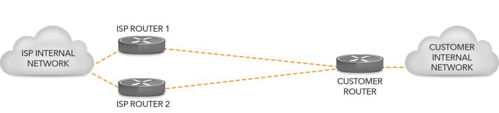 Multihoming - a complete step-by-step Guide