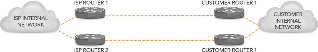 Multihoming - a complete step-by-step Guide