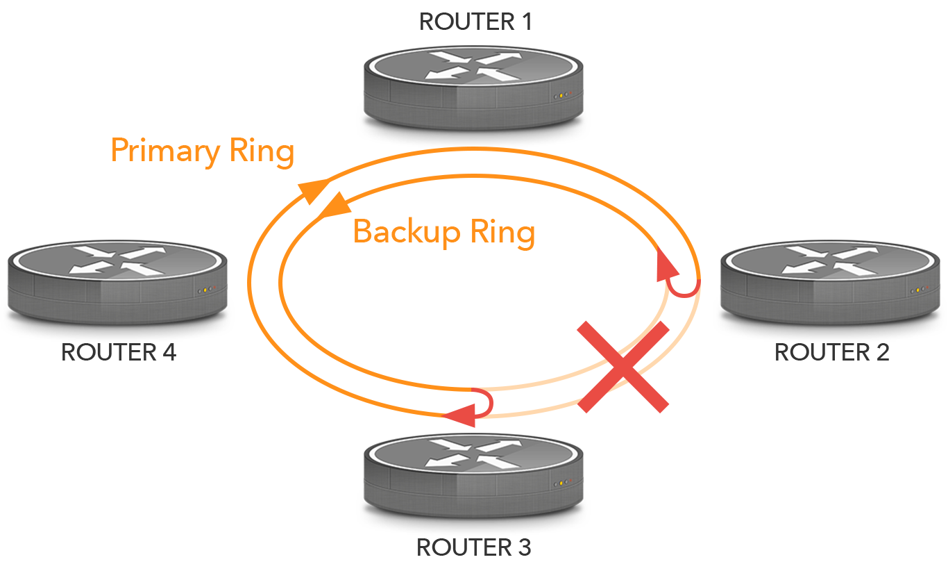 Multihoming - a complete step-by-step Guide
