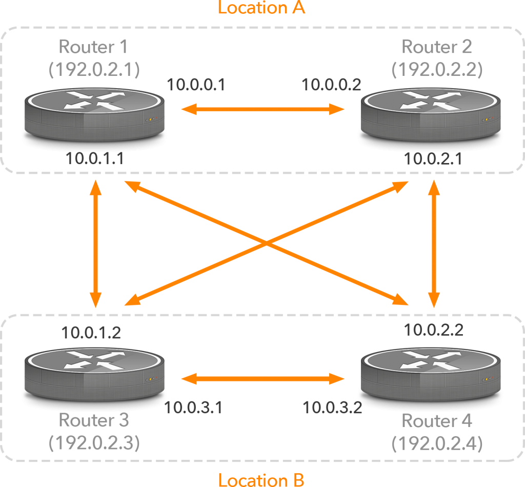 BGP Configuration for Large Networks | eBook