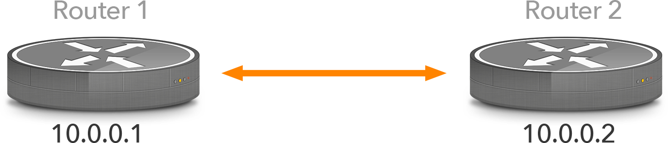 BGP Configuration for Large Networks