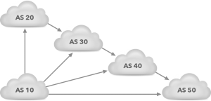 BGP Prefix Filtering: Debugging BGP prefix propagation