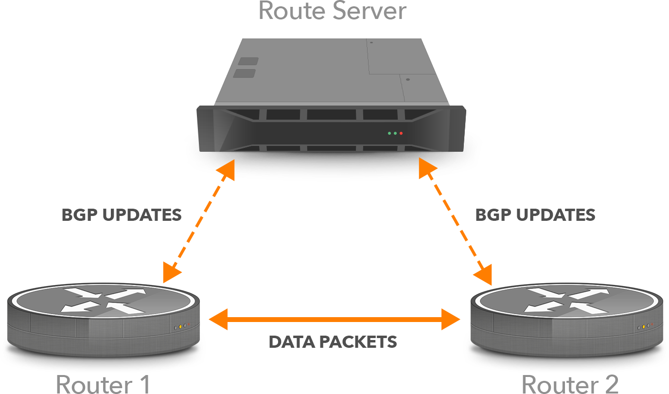 The BGP Multi Exit Discriminator The BGP Multi Exit Discriminator