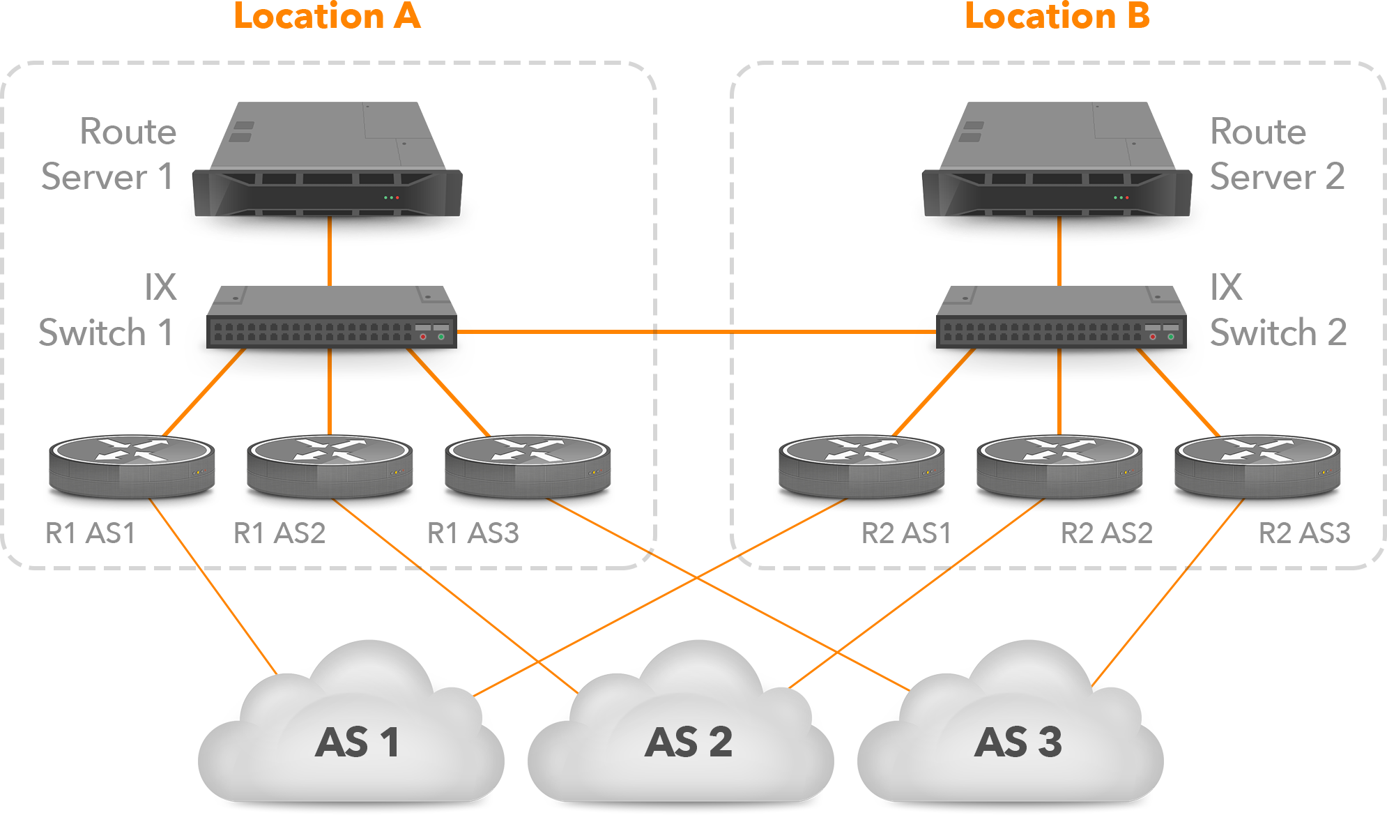The BGP Multi Exit Discriminator The BGP Multi Exit Discriminator
