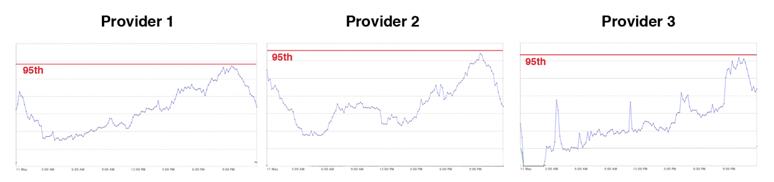 FOCUS Broadband | Noction Clients