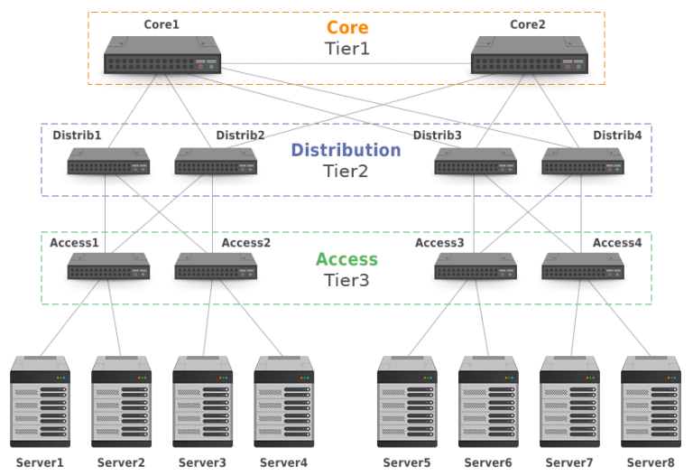 BGP in Large-Scale Data Centers | Noction