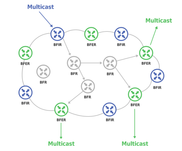 Bit Indexed Explicit Replication (BIER) | BGP Extensions for BIER Bit Indexed Explicit Replication (BIER) | BGP Extensions for BIER