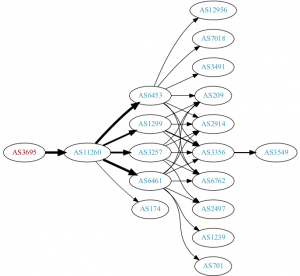 BGP Route Aggregation
