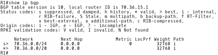 BGP Route Aggregation