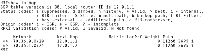BGP Route Aggregation