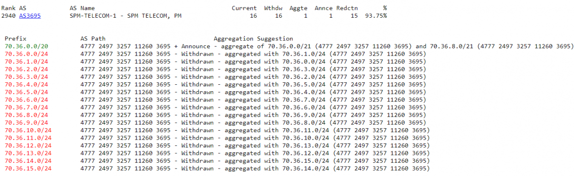 BGP Route Aggregation