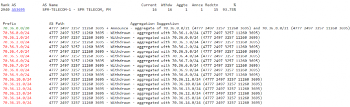 BGP Route Aggregation