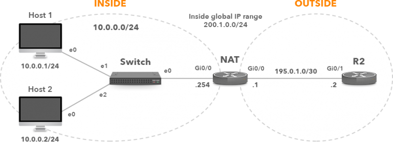 Network Address Translation (NAT) and BGP Explained | Noction