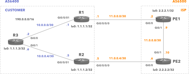 The Inbound Traffic Engineering | Gaining control over your inbound traffic