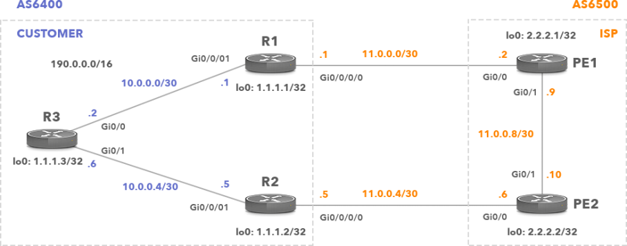 The Inbound Traffic Engineering | Gaining control over your inbound traffic