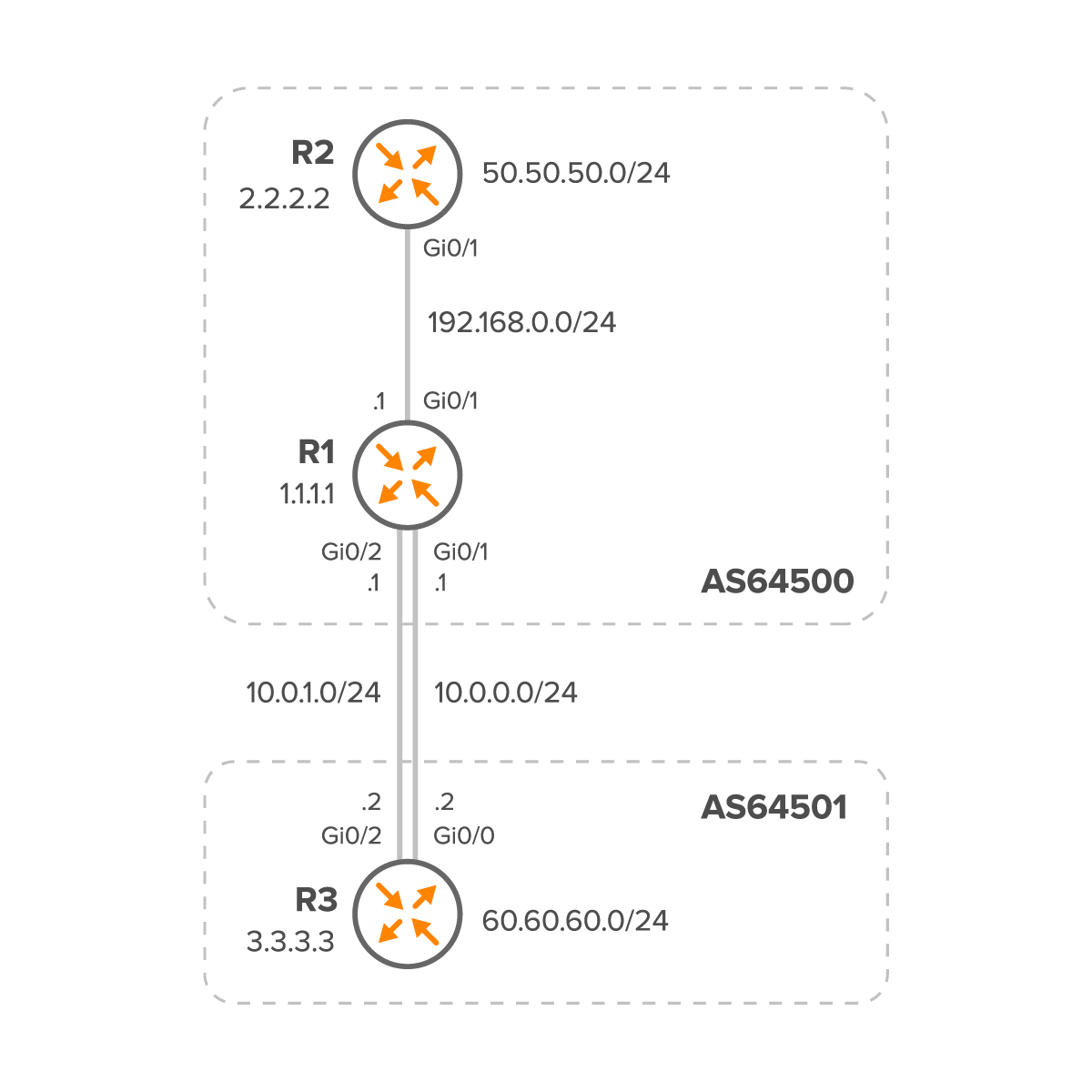 BGP Network Troubleshooting Best Practices | Noction BGP Network Troubleshooting Best Practices | Noction