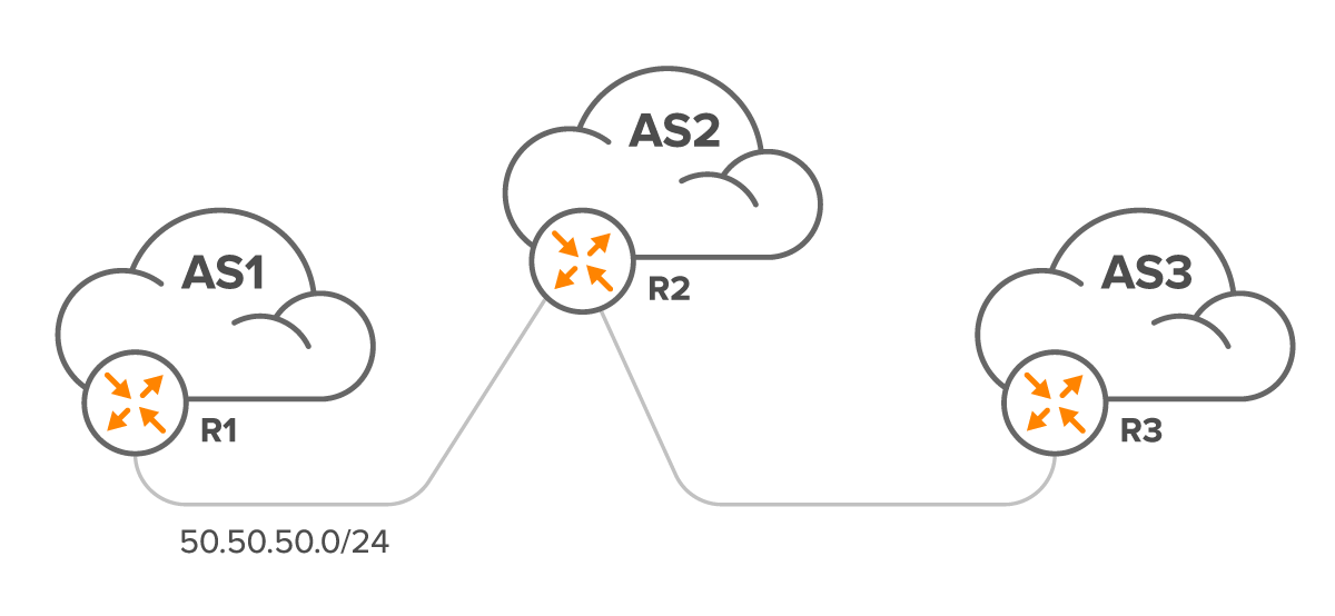 BGP Network Troubleshooting Best Practices | Noction BGP Network Troubleshooting Best Practices | Noction